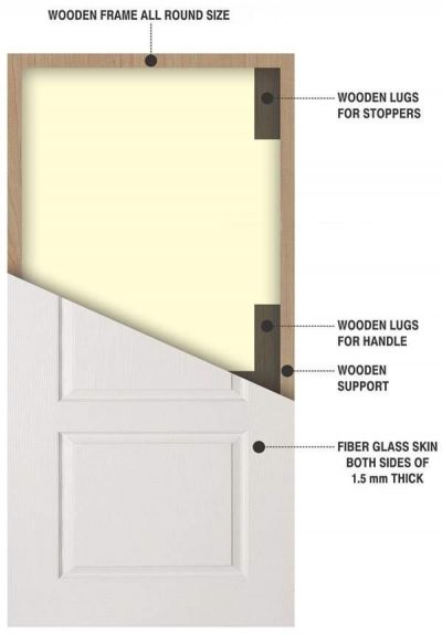 Panel Doors | Most Famous Panel Doors In Lahore, Pakistan | DXB Doors ...